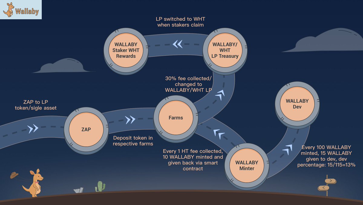 Wallaby Finance (@FinanceWallaby) | Twitter