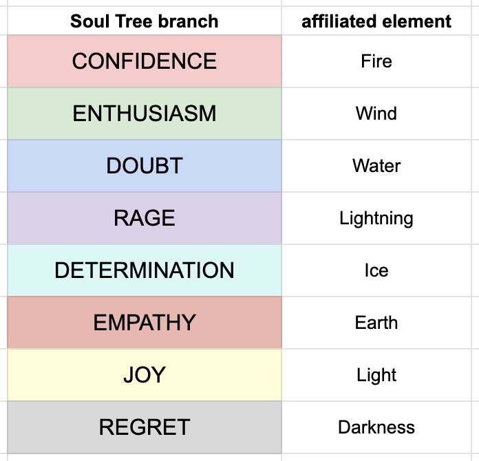 Ice Element Personality