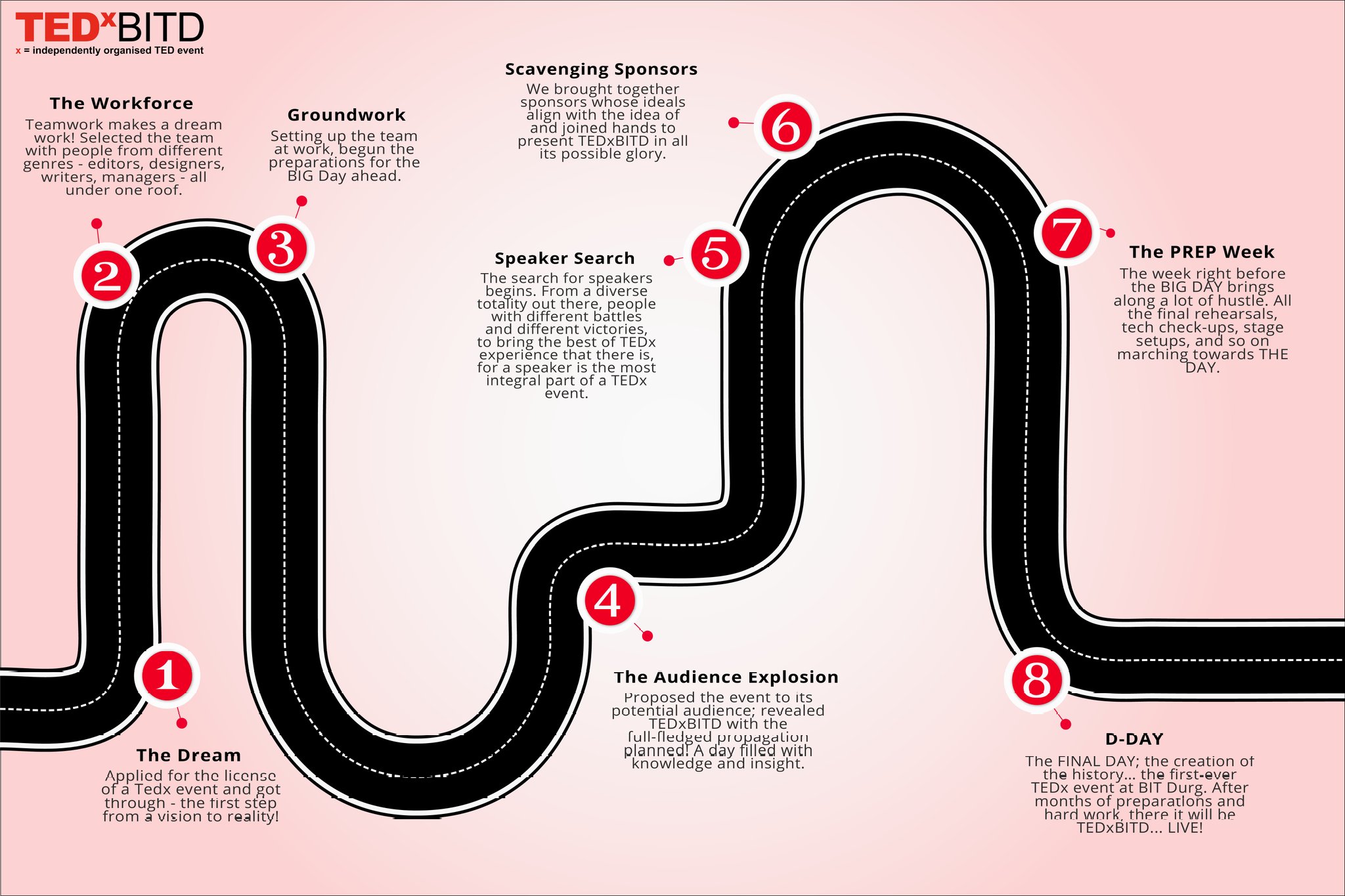 Shubharangshu Chakraborty (@shubhu_1805) / Twitter