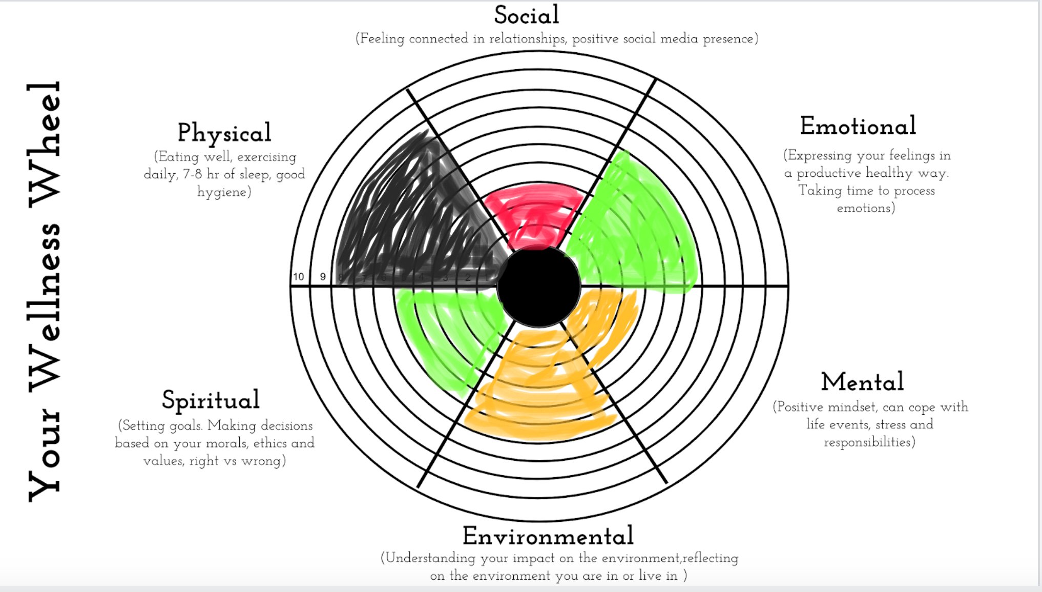 Wheel Of Wellness Chart