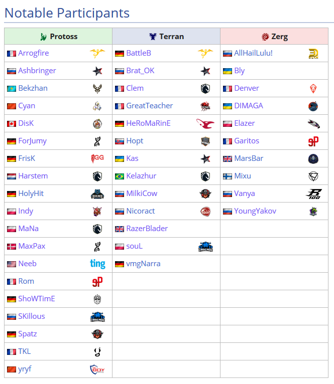 [LIVE] ESL Open Cup #63 Europe - Weekly Tournament : r/starcraft