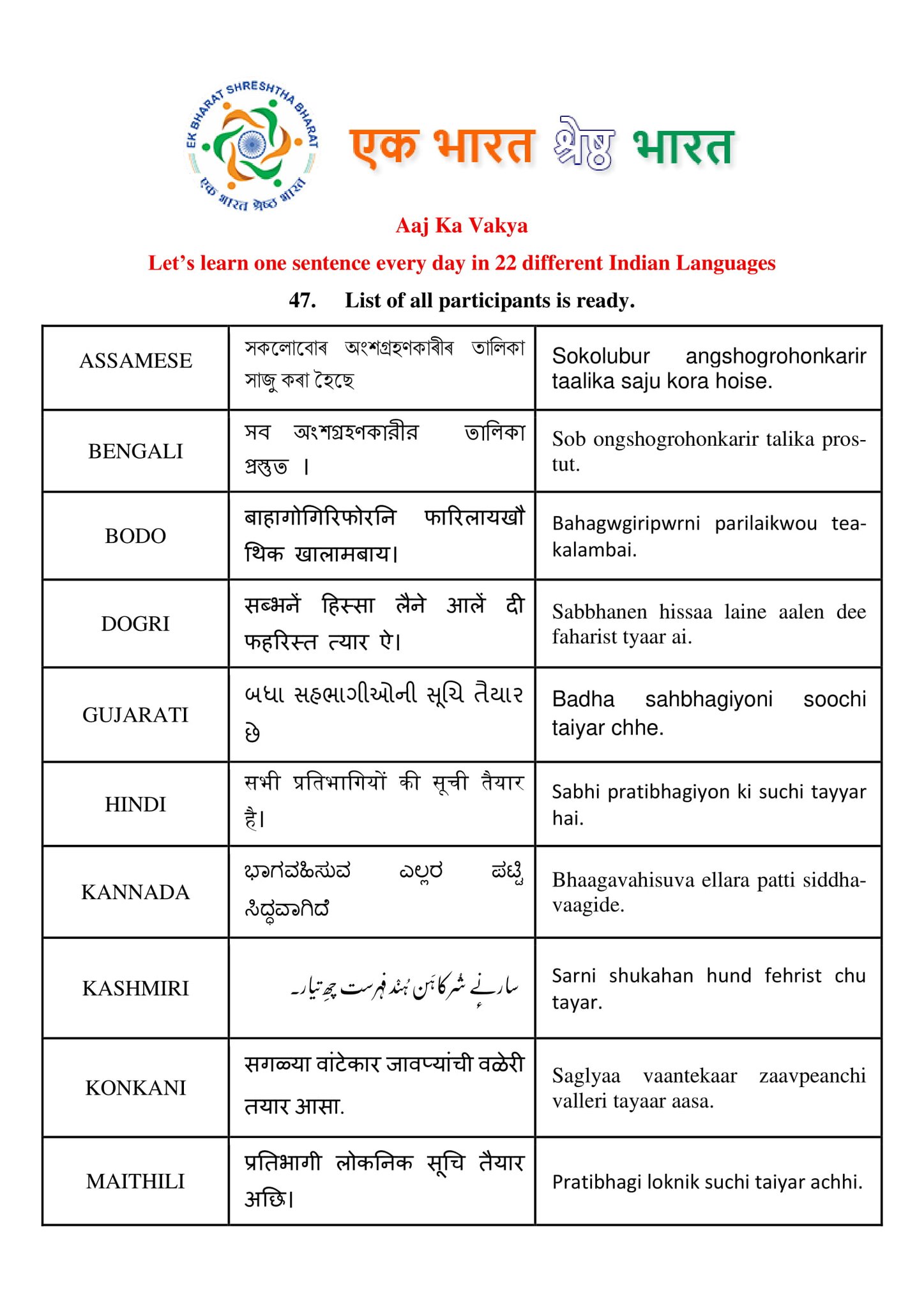 Indias Languages List Duolingo: 71% Of Indian Learners Are Excited