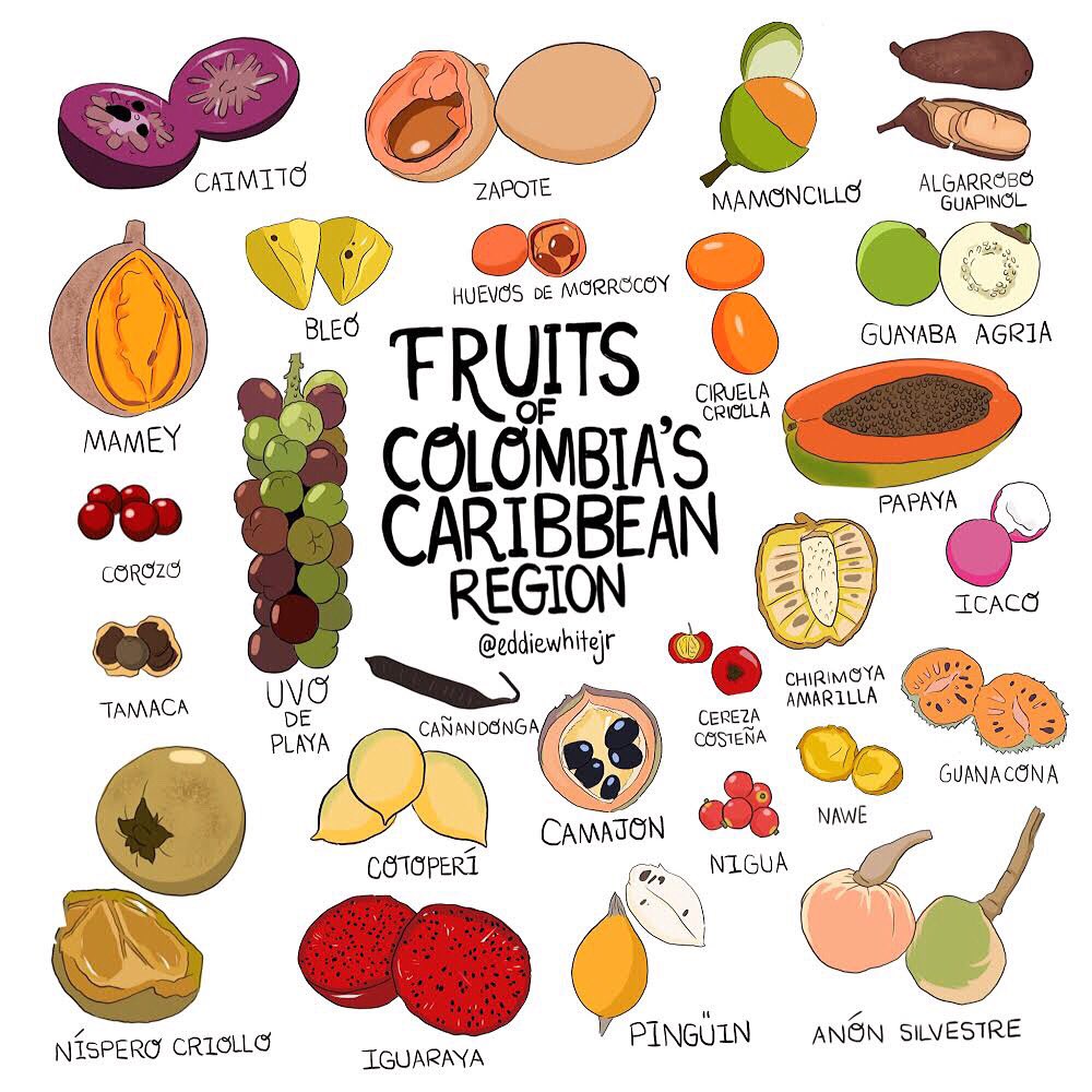 Caribbean Fruits List