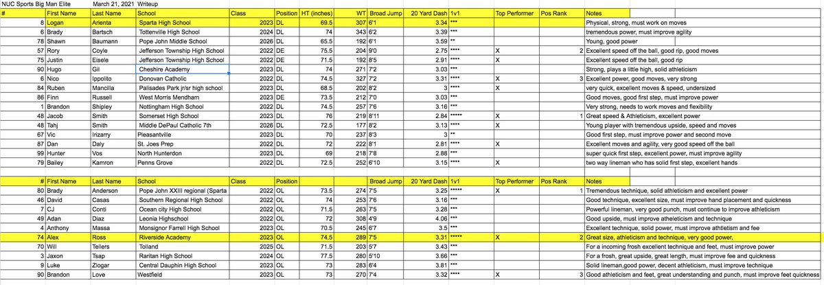 Ruben Mancilla (@Rmancilla123) | Twitter