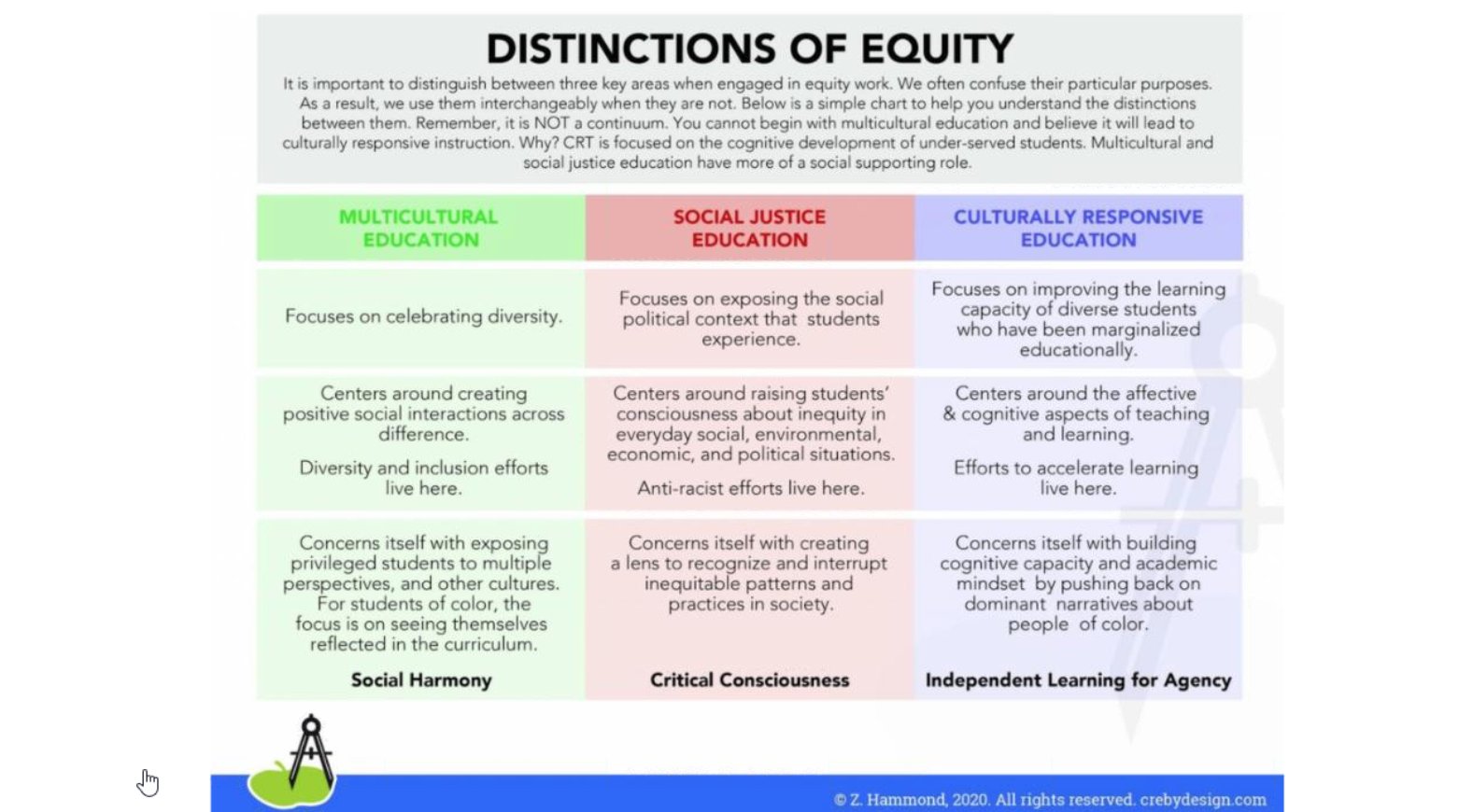 Social Justice Education