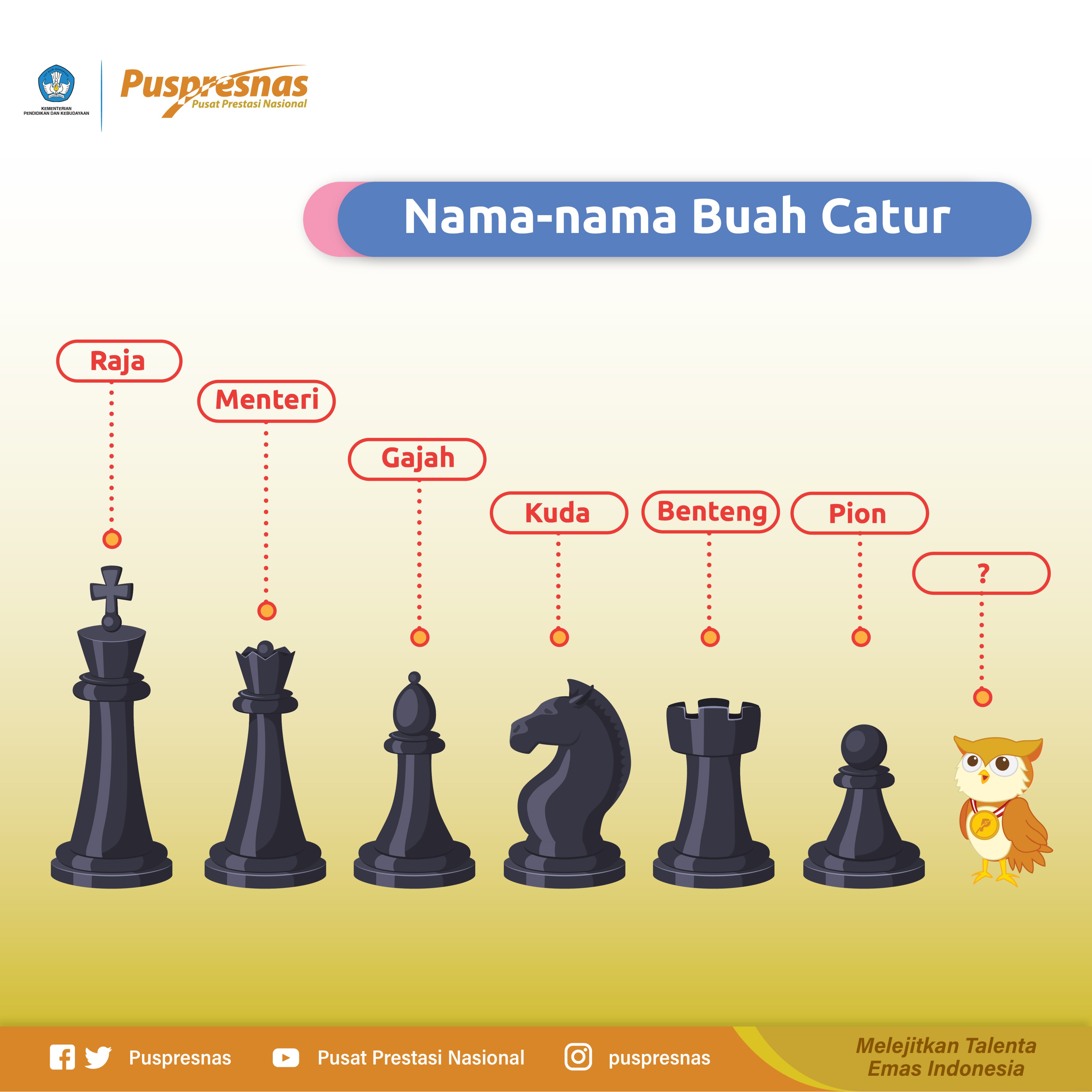 nama nama buah catur - Ryan Murray nama nama buah catur - Ryan Murray