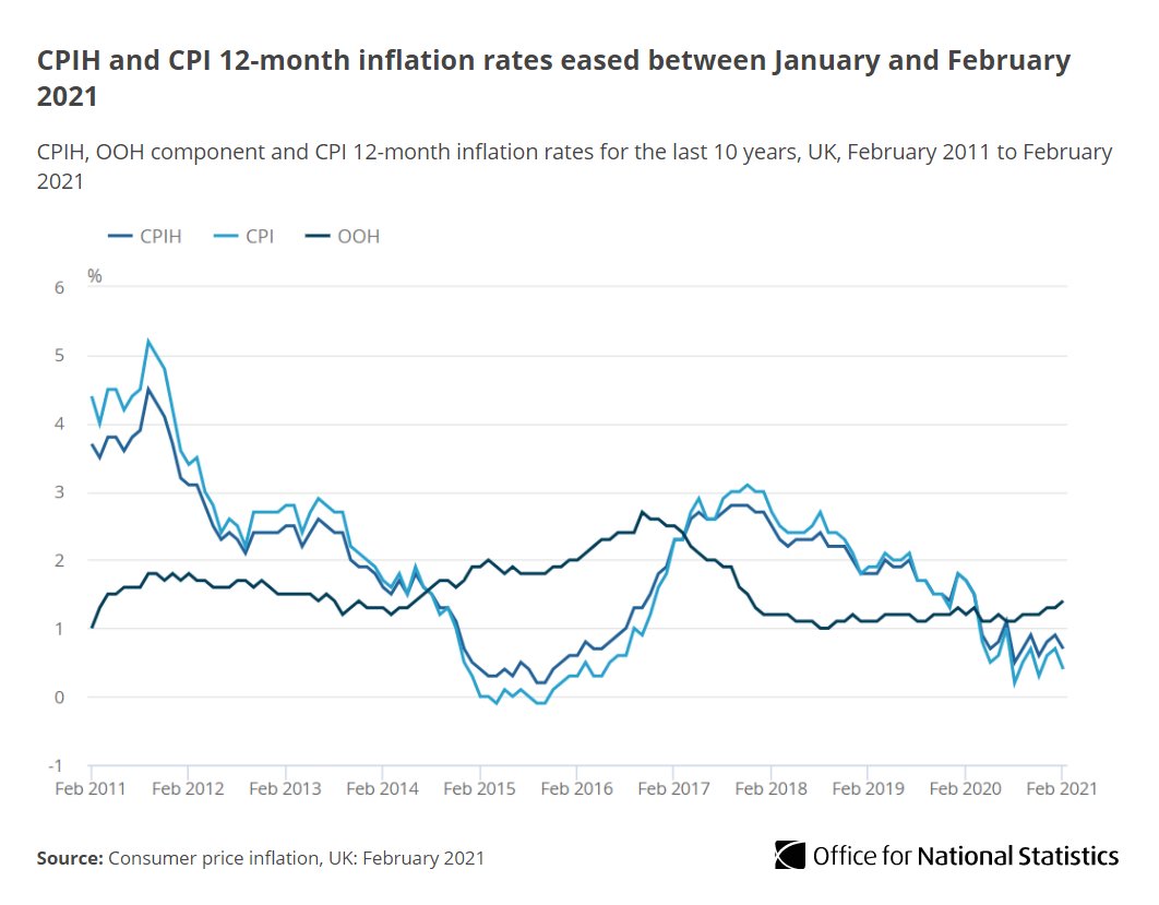 Thread by @ONS on Thread Reader App – Thread Reader App
