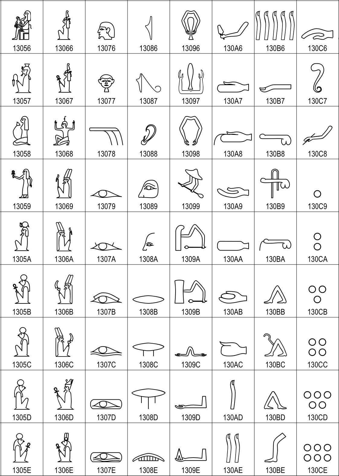 Egyptian Hieroglyphs And Meanings Hieroglyphs: Unlocking Ancient Egypt