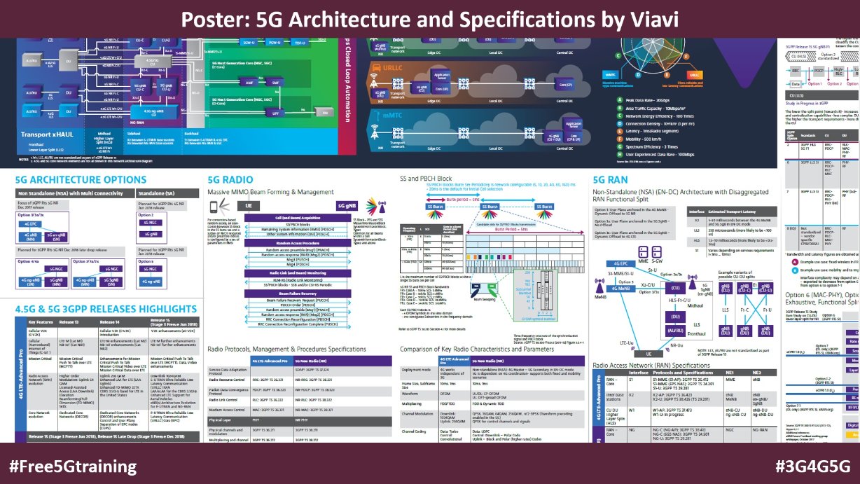 5G Network Core, RAN, Security Architecture For 5G 5G Network Core, RAN, Security Architecture For 5G