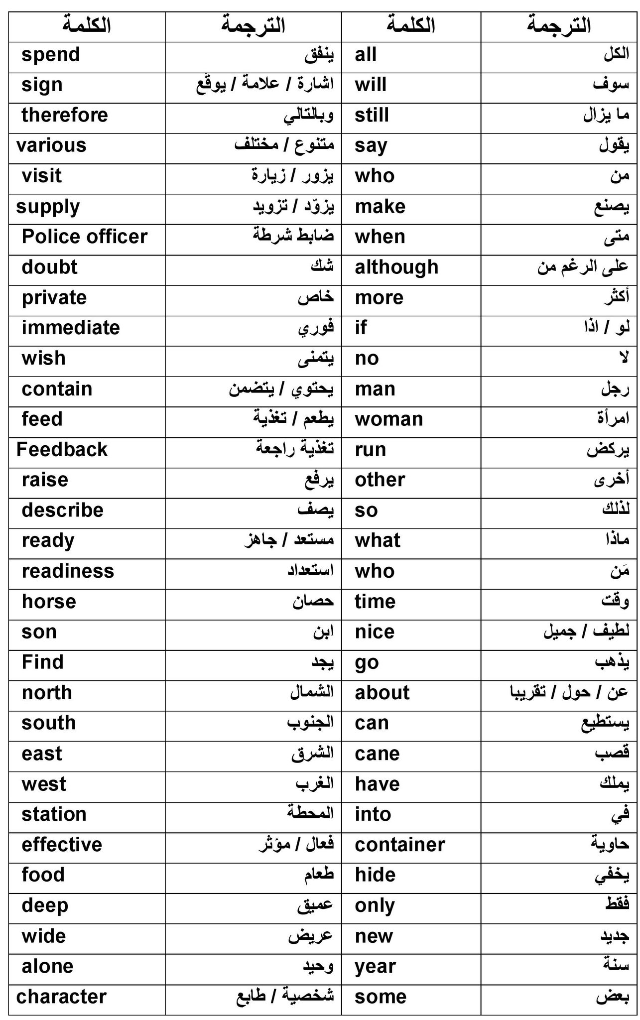 تعلم الإنجليزية معنـا 🎓 On Twitter أهم 2000 كلمة في E رقم 1 رتويت او
