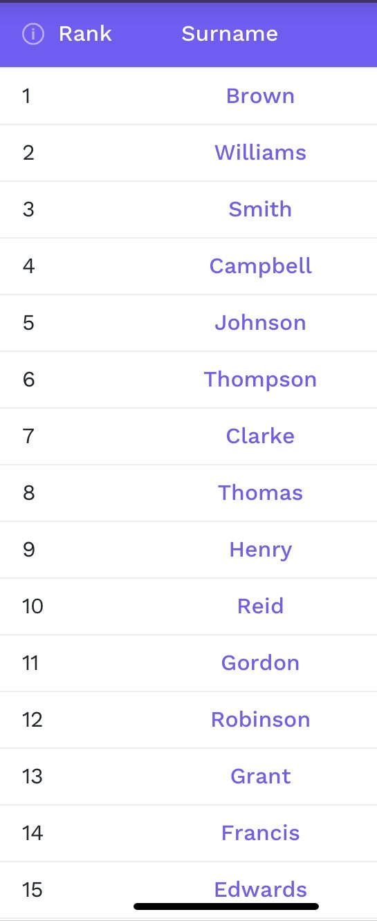 Jamaican Girl Names And Meanings