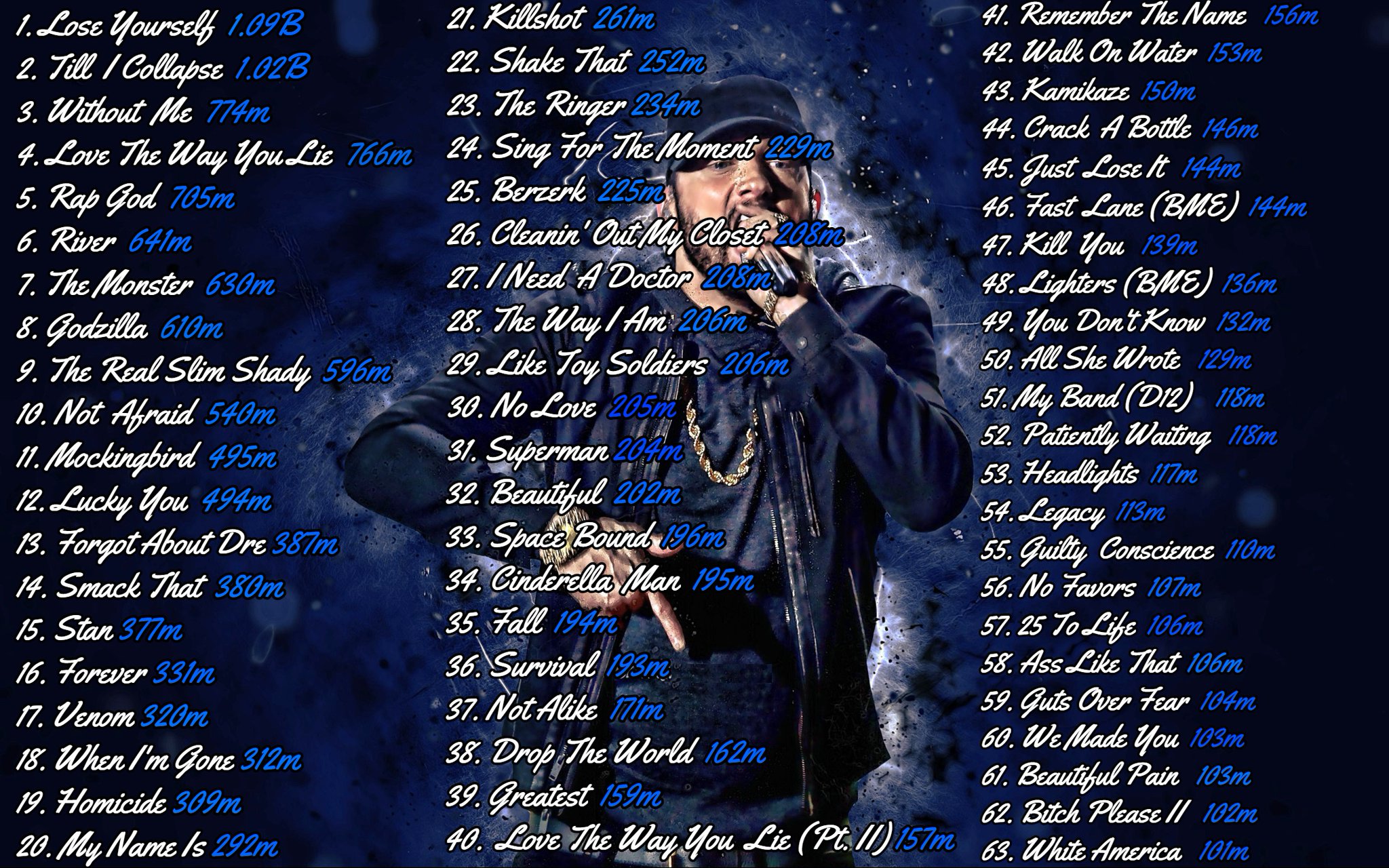 Shady Times on Twitter: "All Eminem songs that surpassed 100 million Streams on @Spotify so far ...