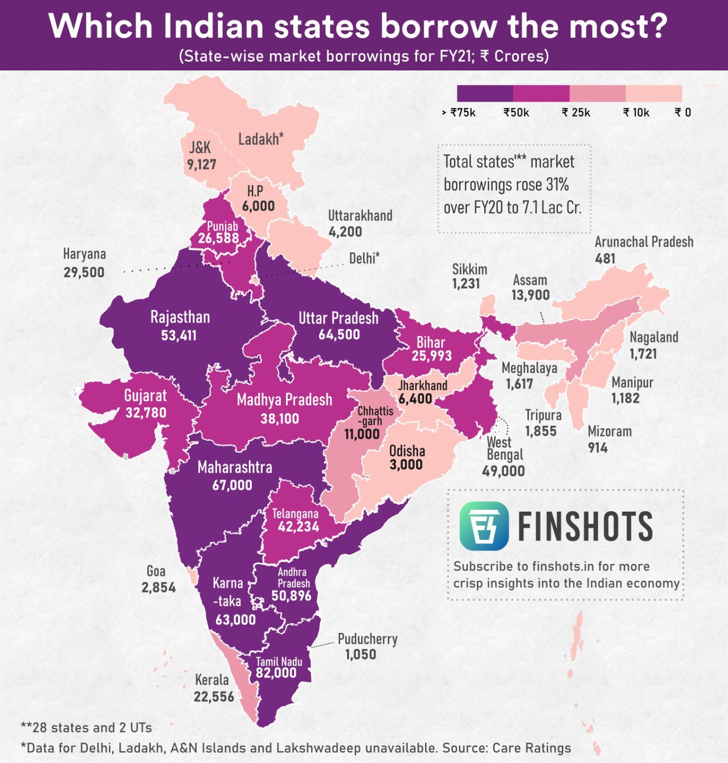 Finshots On Twitter Which Indian States Borrow The Most Https t co finshots-on-twitter-which-indian-states-borrow-the-most-https-t-co