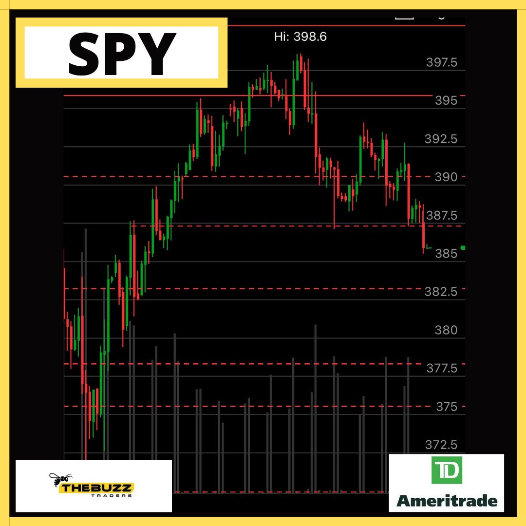 The Buzz Traders (@BuzzTraders) | Twitter