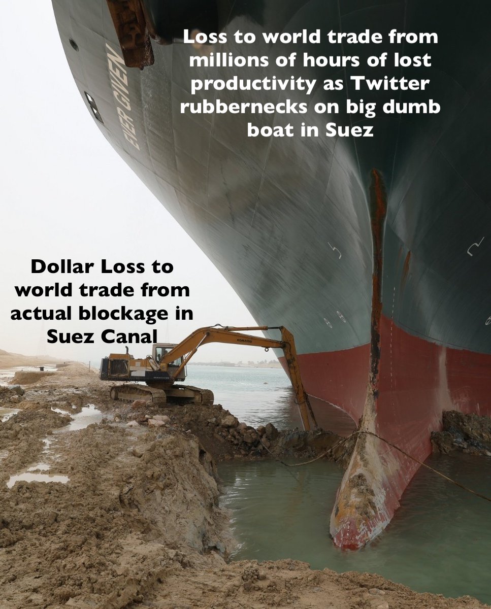 Albert Pinto on Twitter: "waiting for the surprise invasion bit of 2021 Suez Crisis that then ...