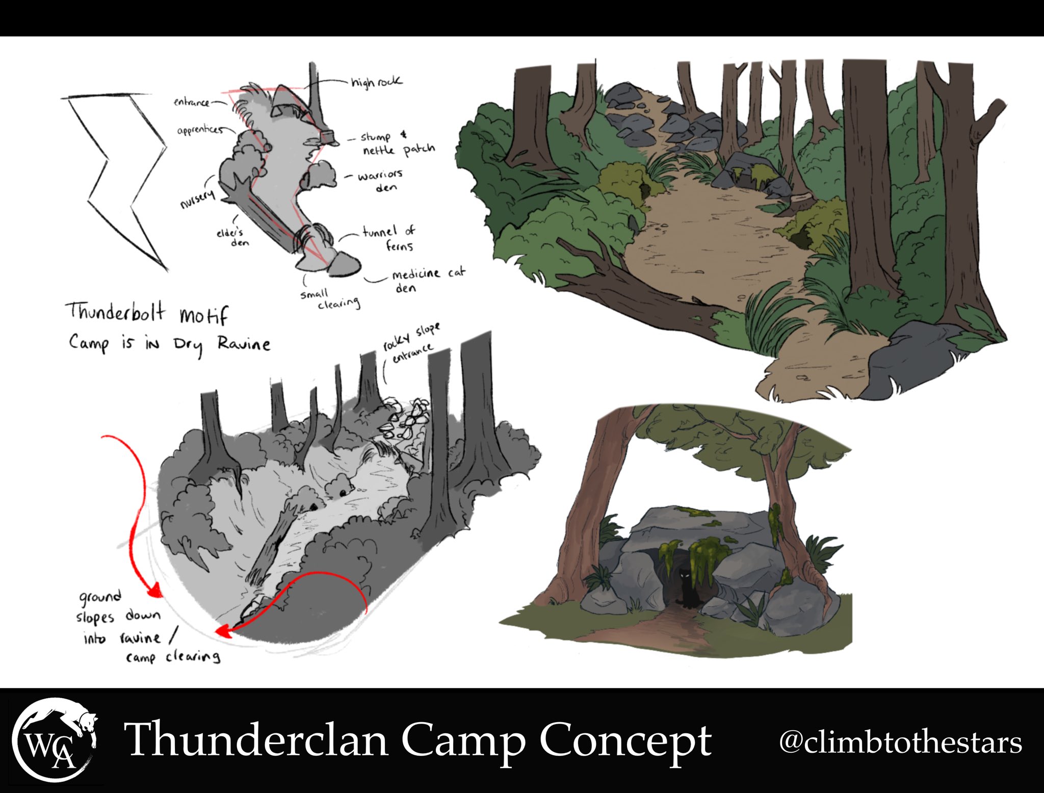 Warrior Cats Riverclan Territory