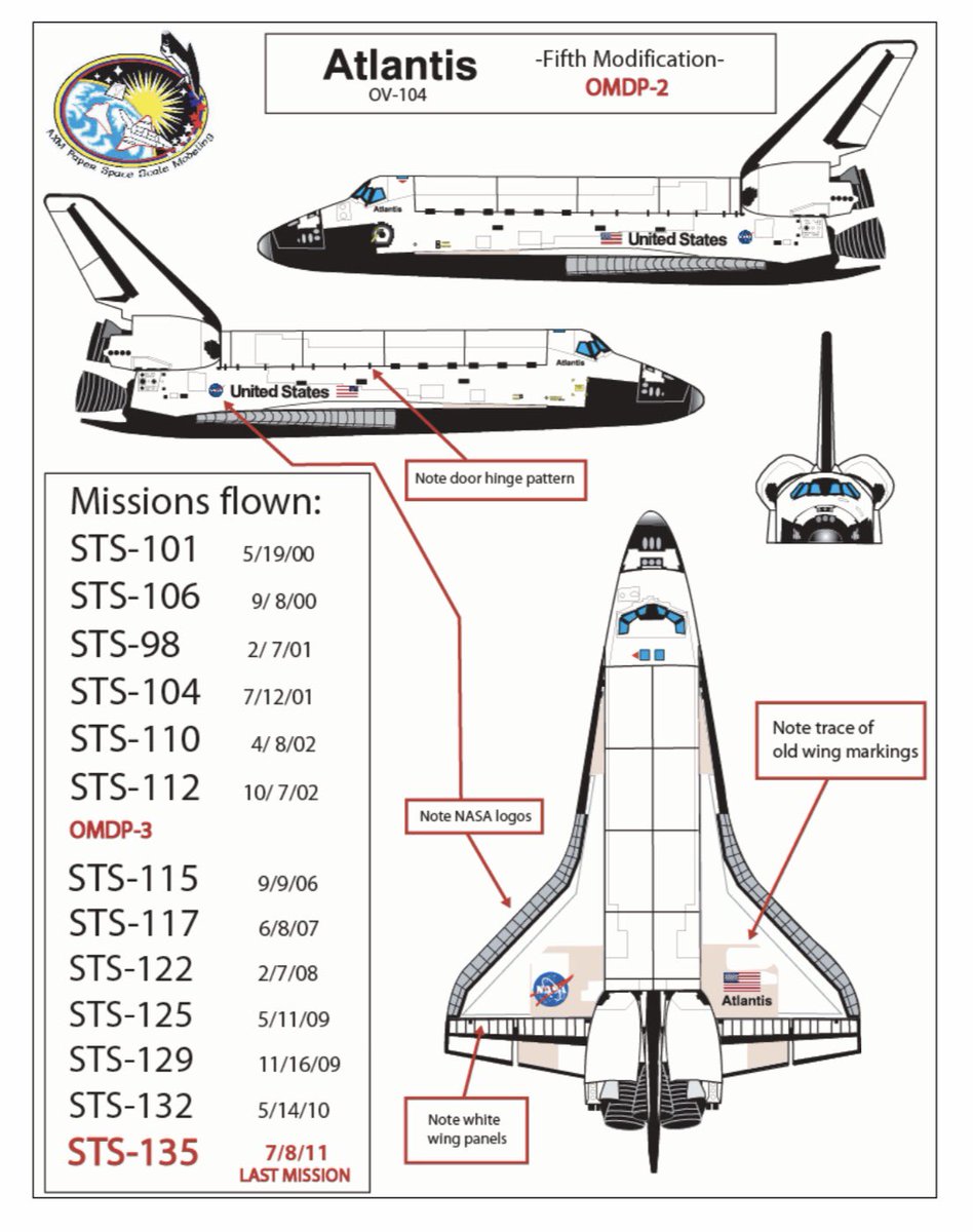 Space Shuttle Markings