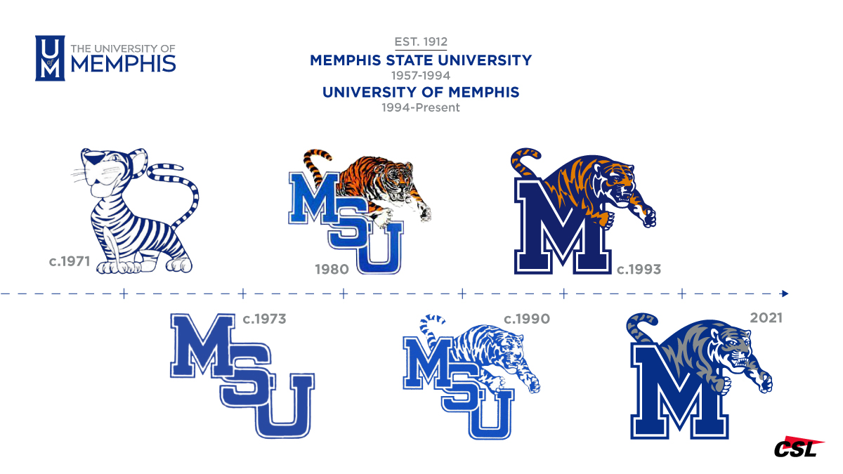 Memphis State University Logo