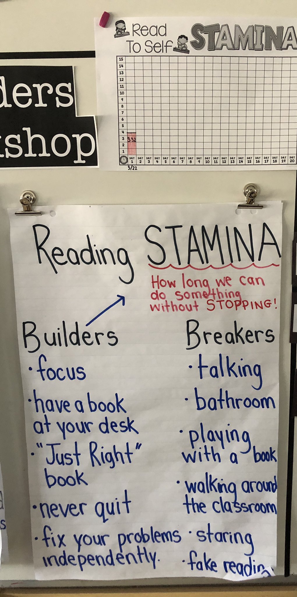Building Stamina Chart
