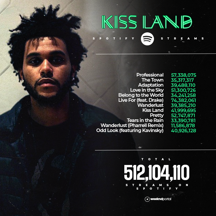 The Weeknd Kiss Land The Weeknd Kiss Land