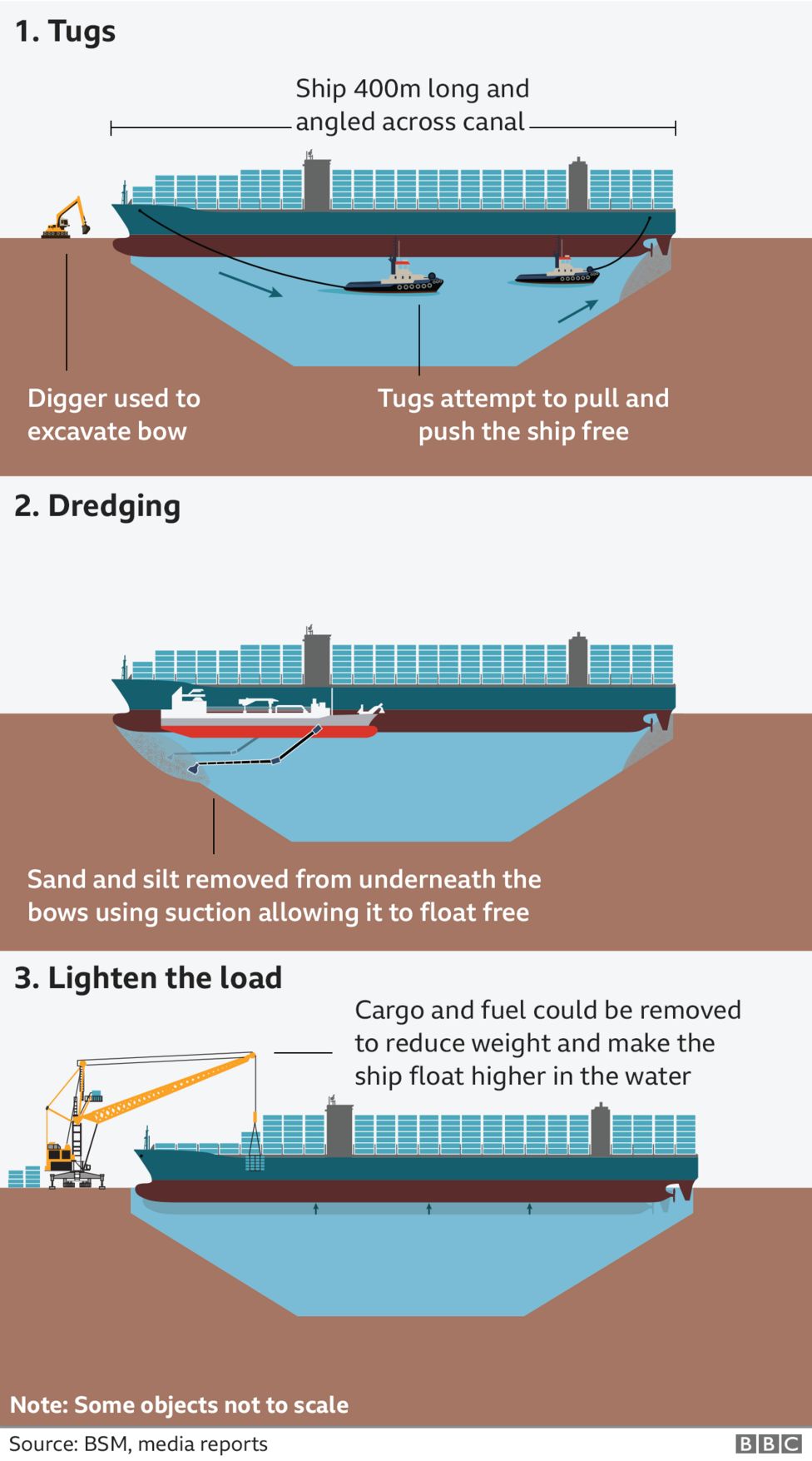 Container Ship Diagram