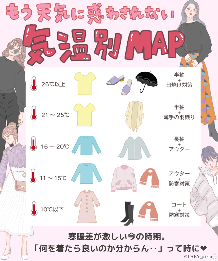 これを知っていればもう迷わずに済むかも?気温別おすすめの服装を紹介したツイートが分かりやすい 話題の画像プラス