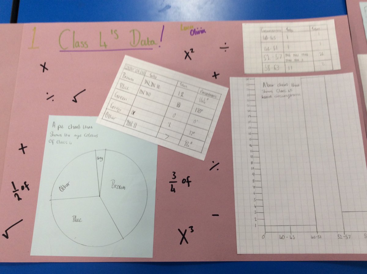 Equality Objectives – Rufforth Primary School