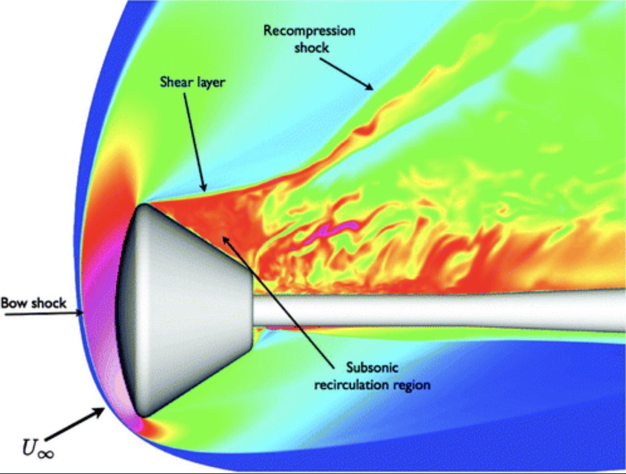 Bow Shock Fluid Dynamics