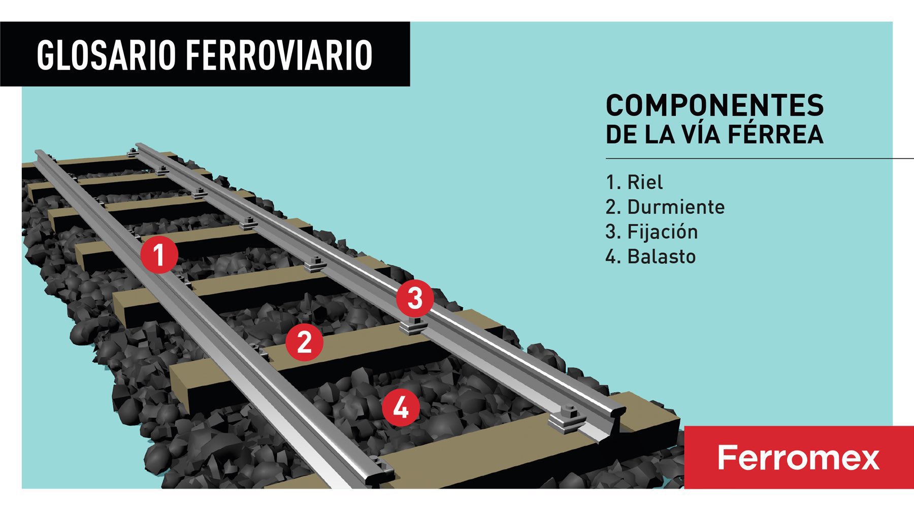 Ferromex GMXT on Twitter: "👷#Maquinista: Es el responsable de la conducción y seguridad de un # ...