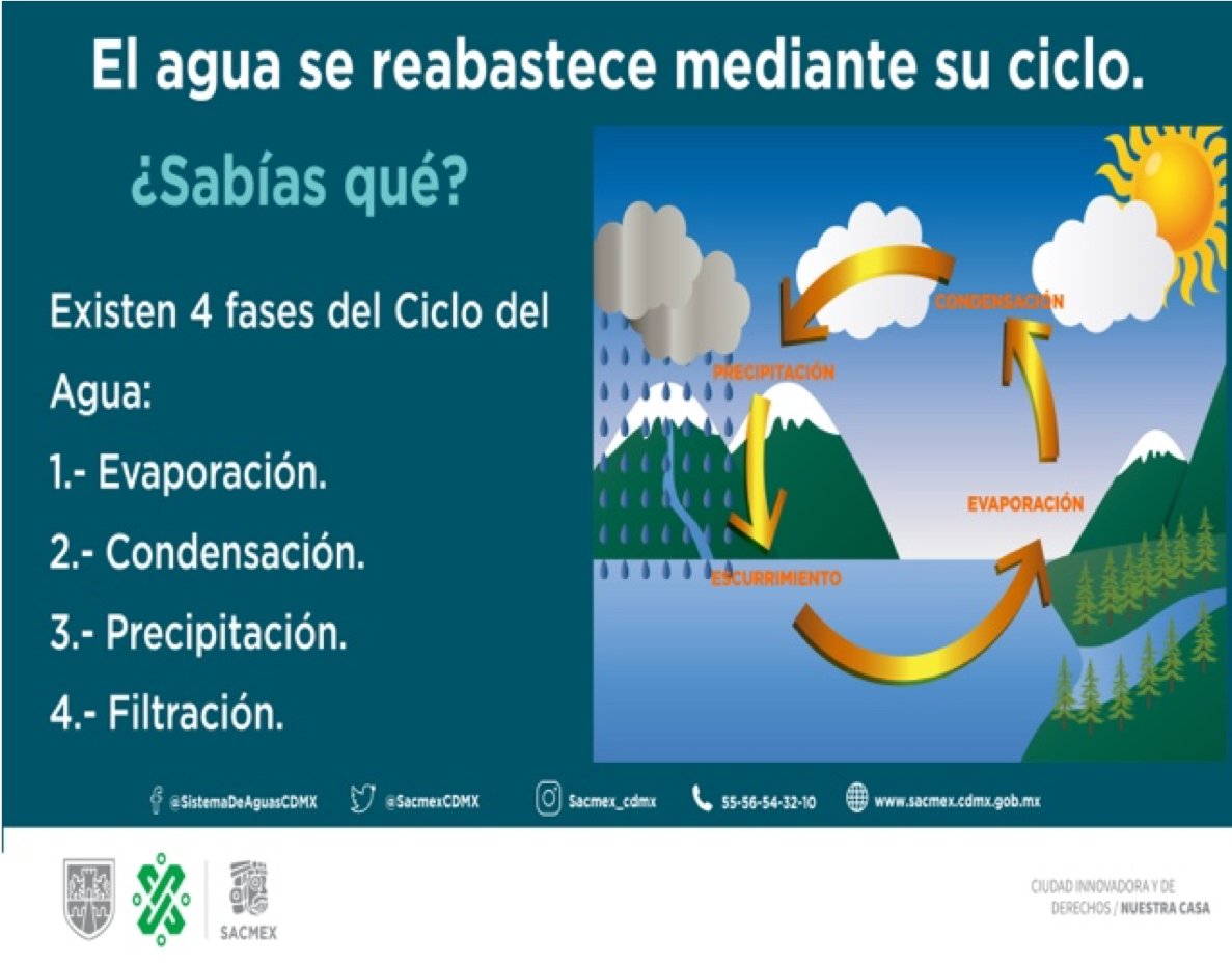 Ciclo Del Agua Precipitación