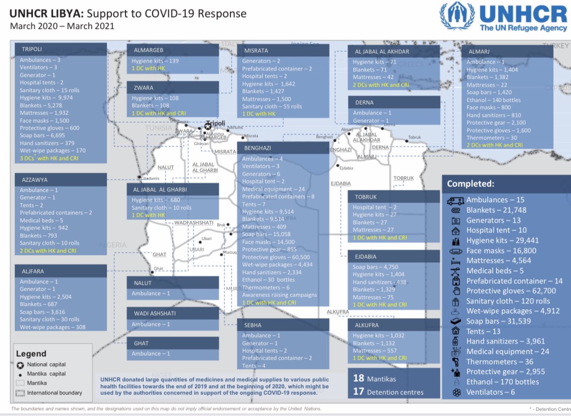 UNHCR Libya on Twitter: "📊 UNHCR Libya 🇱🇾 weekly update including a summary of activities and ...