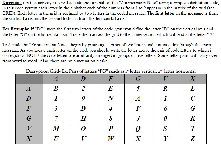 Zimmermann Telegram Decoded