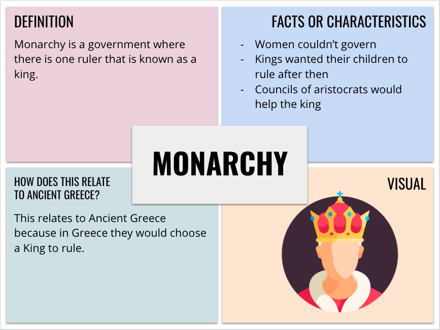 Ancient Greek Government Monarchy