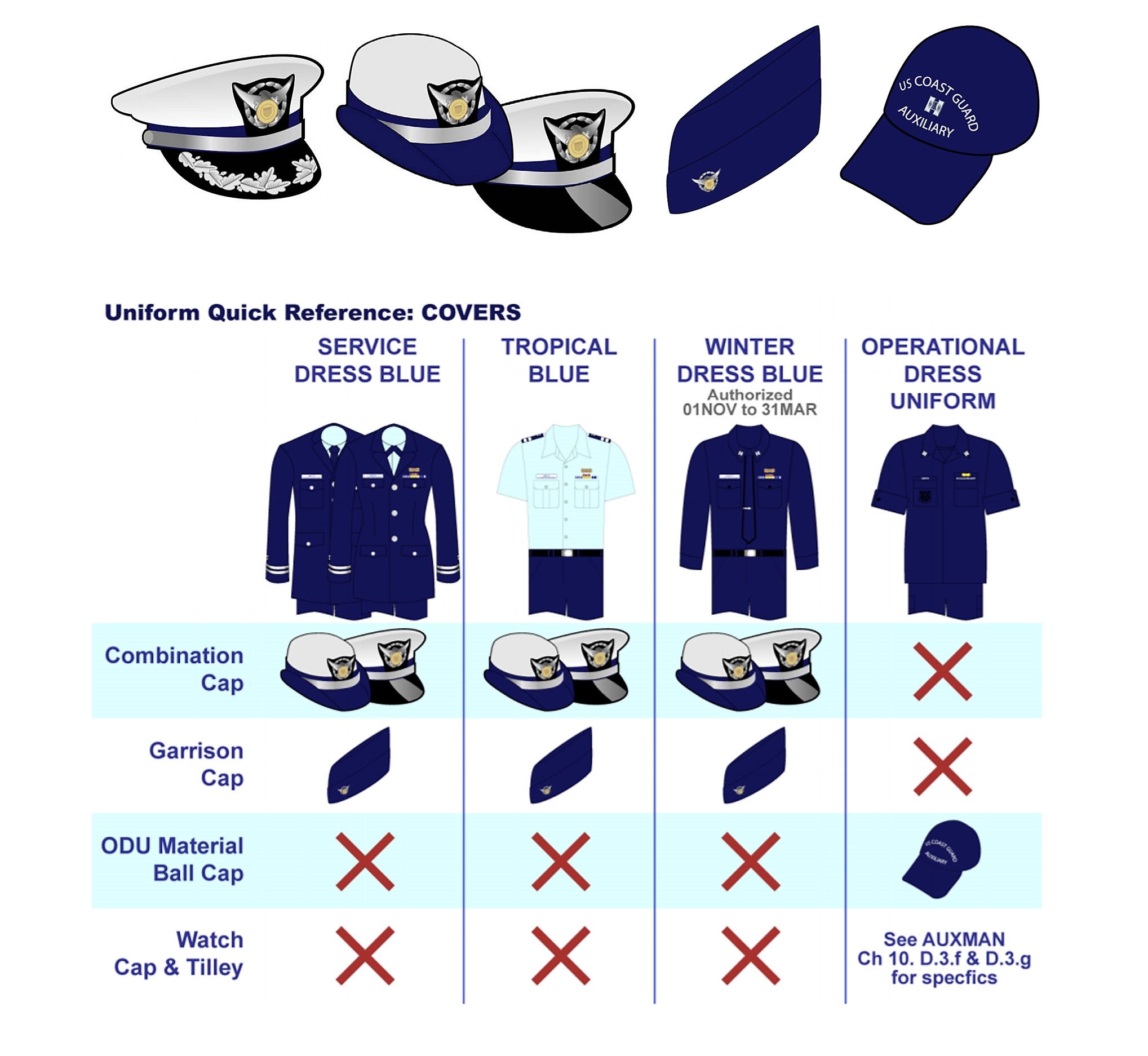 COAST GUARD ACADEMY UNIFORMS || Military Academy Traditions, 59% OFF COAST GUARD ACADEMY UNIFORMS || Military Academy Traditions, 59% OFF