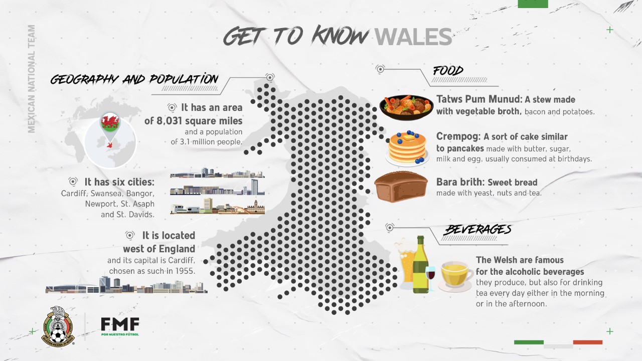 Infographic Food Miles