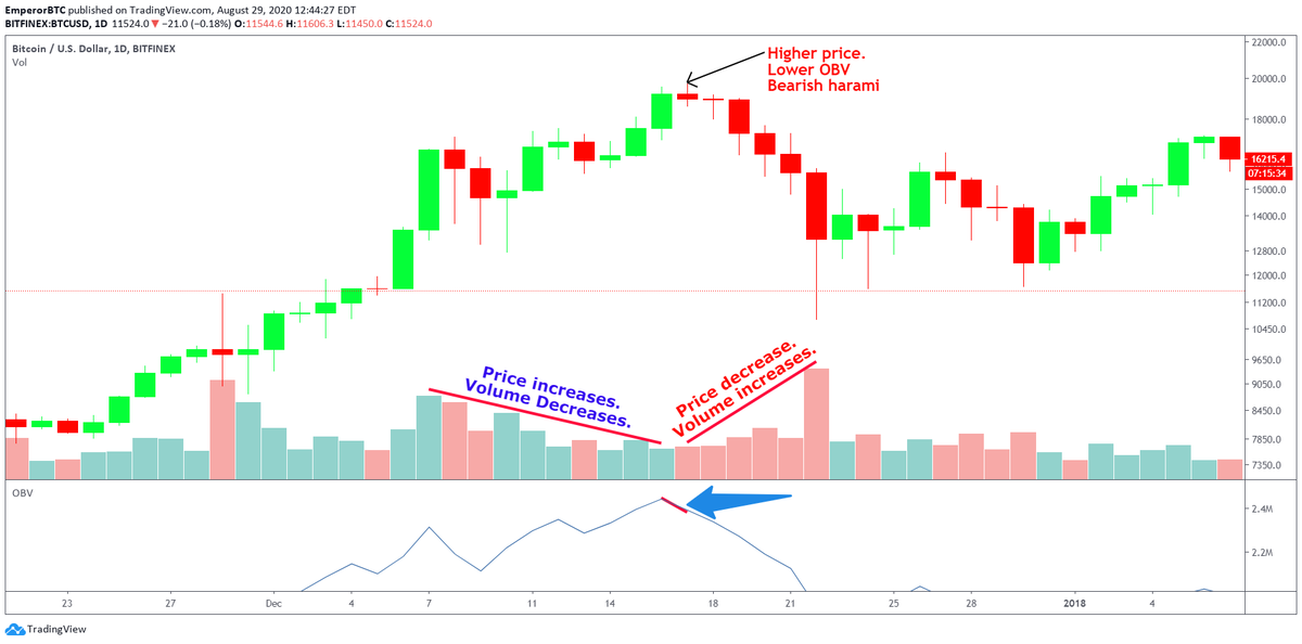 Find Tops in Swing trading. •OBV Divergence •Decreasing volume as price ...