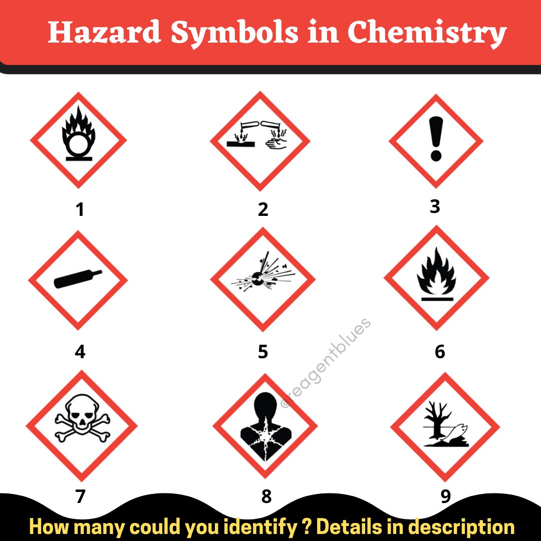 Science Hazard Symbols