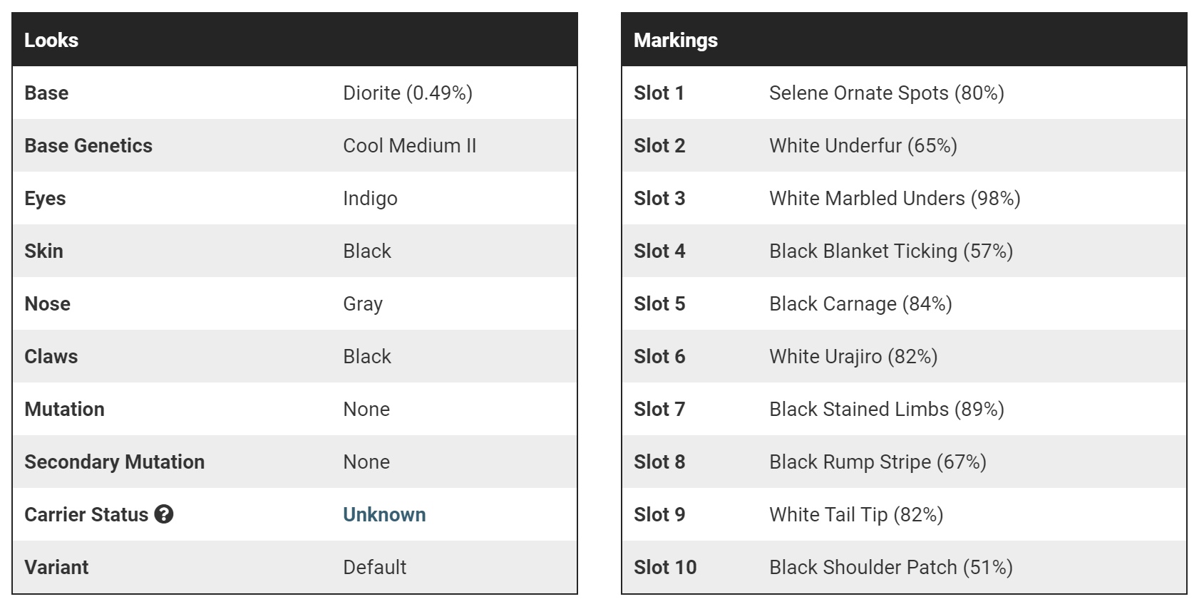 LAST DAY | Indigo 10m T2 Selene Spot G2 NO BIG NAME |:| Wolvden