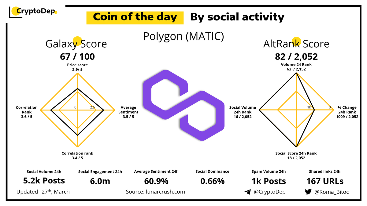 Polygon Crypto Price In India - Polygon Matic Finds A Seat In The ...