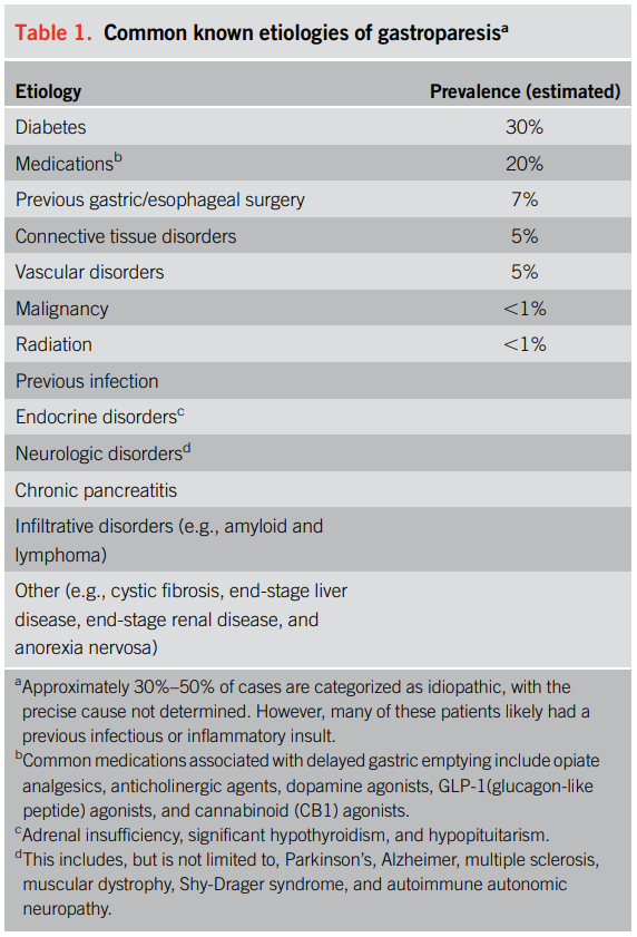 the-latest-on-gastroparesis-i-ll-be-summarizing-amjgastro