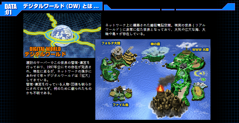 Digimon Digital World Map