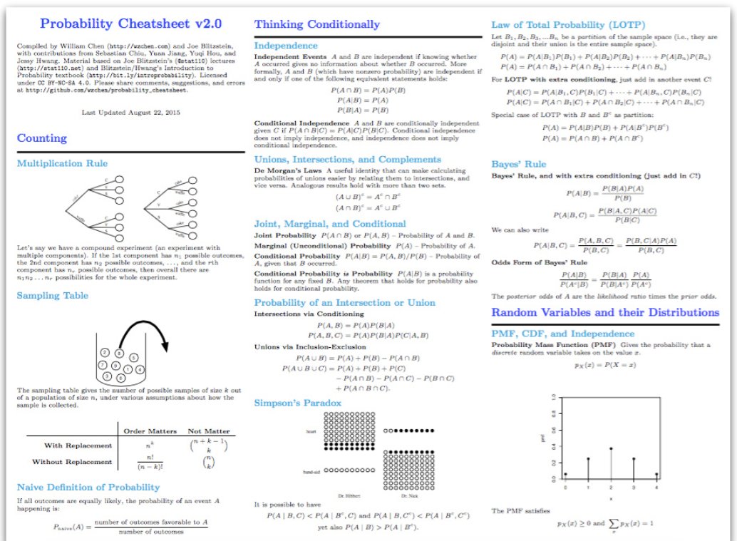 Jupyter Notebook Cheat Sheet Towards Data Science