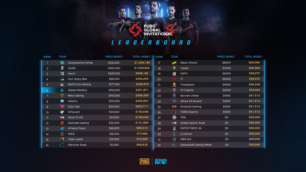 Mert Kahraman (@SmurfMert) | Twitter