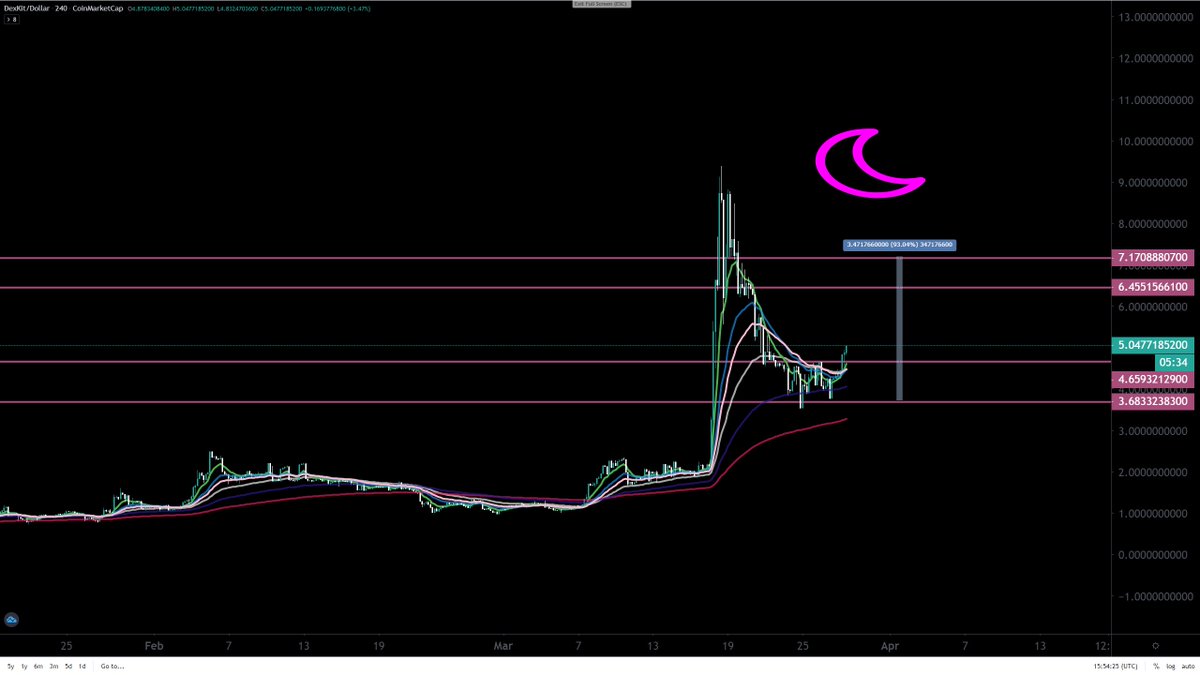 KIT Crew (@dexKITcrew) | Twitter