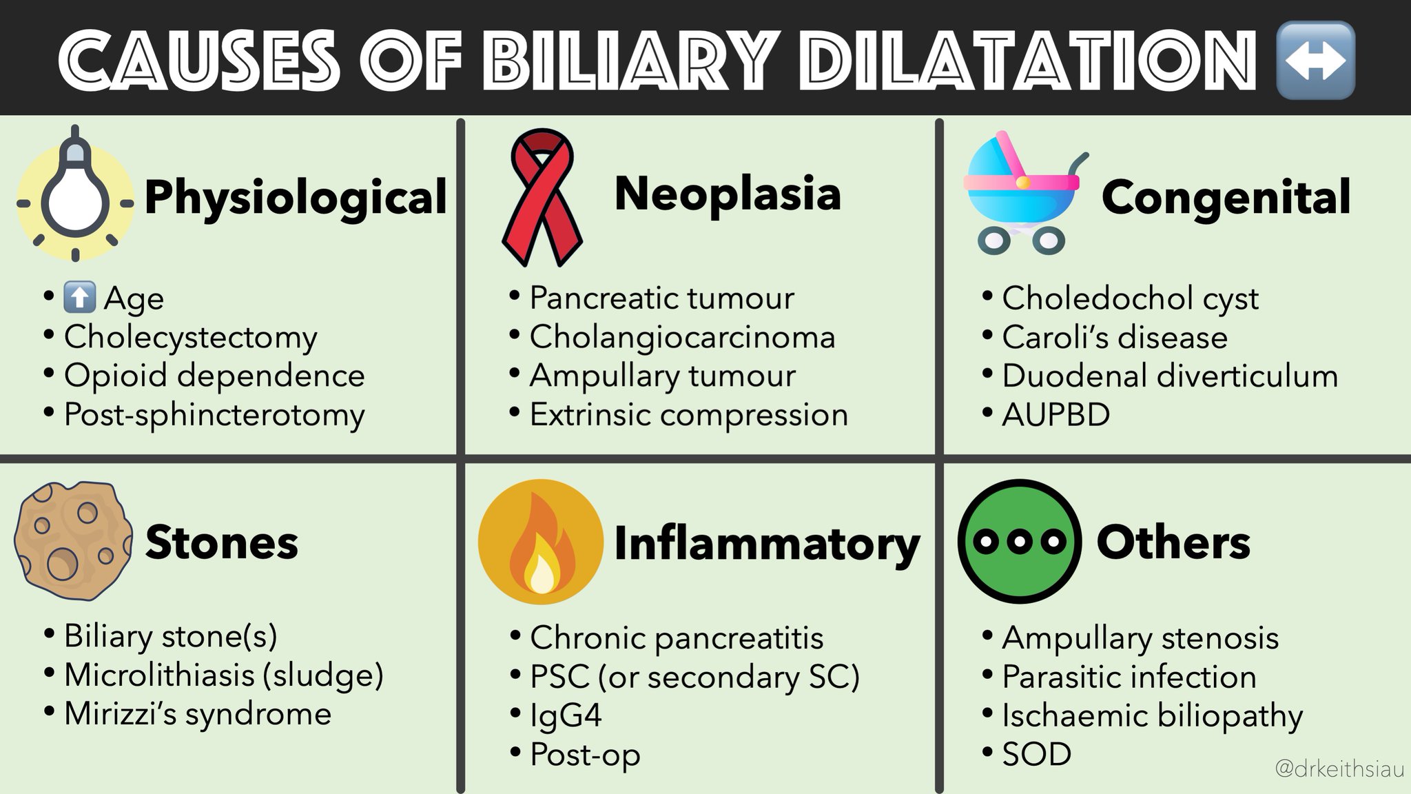 Bile Duct Dilation Symptoms