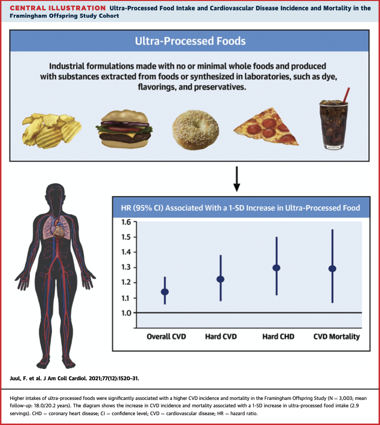 Ultra-Processed Foods and Incident Cardiovascular Disease. Excellent ...