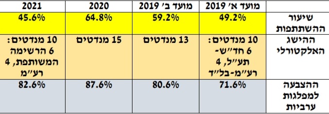 מיכאל Michael Milshtein/ميخائيل ميلشطاين's Threads – Thread Reader App