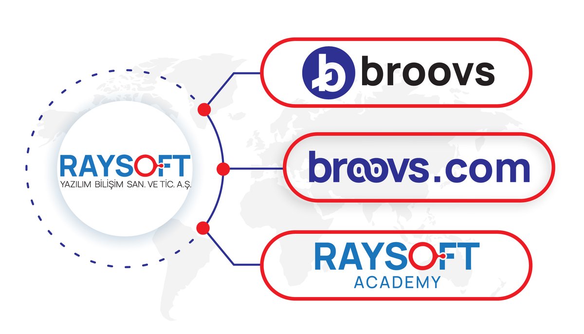 Raysoft Yazılım (@RaysoftYazilim) | Twitter