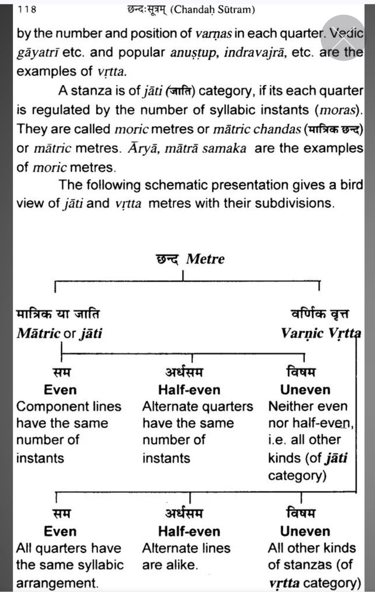 RISHI PINGALA:THE ANCIENT INDIAN SAGE DISCREDITED FOR HIS M…