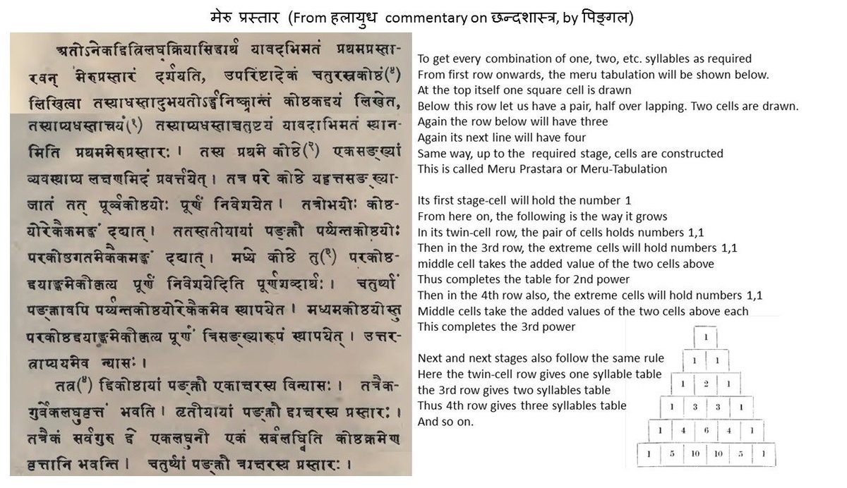 RISHI PINGALA:THE ANCIENT INDIAN SAGE DISCREDITED FOR HIS M…